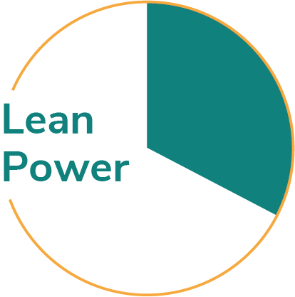 Rate & Options | Clean Power Alliance