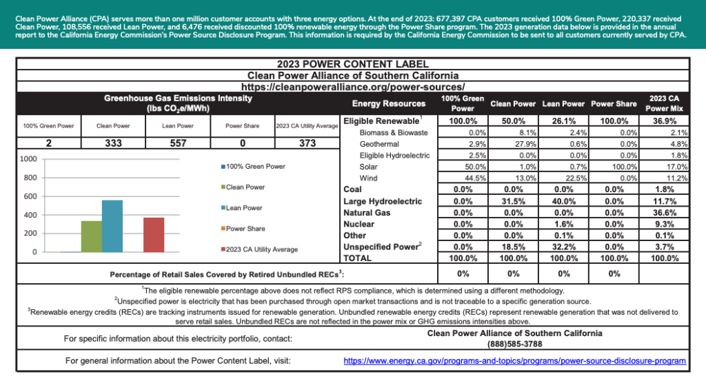 Customer Notices | Clean Power Alliance